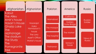 Settings in The Kite Runner | PPTX