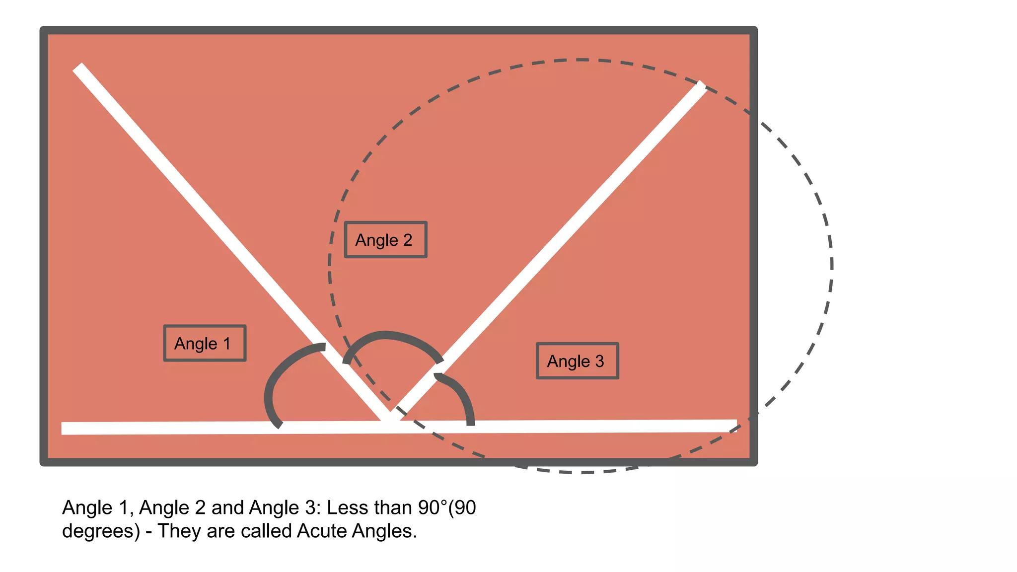 The K method of studying angles | PPT