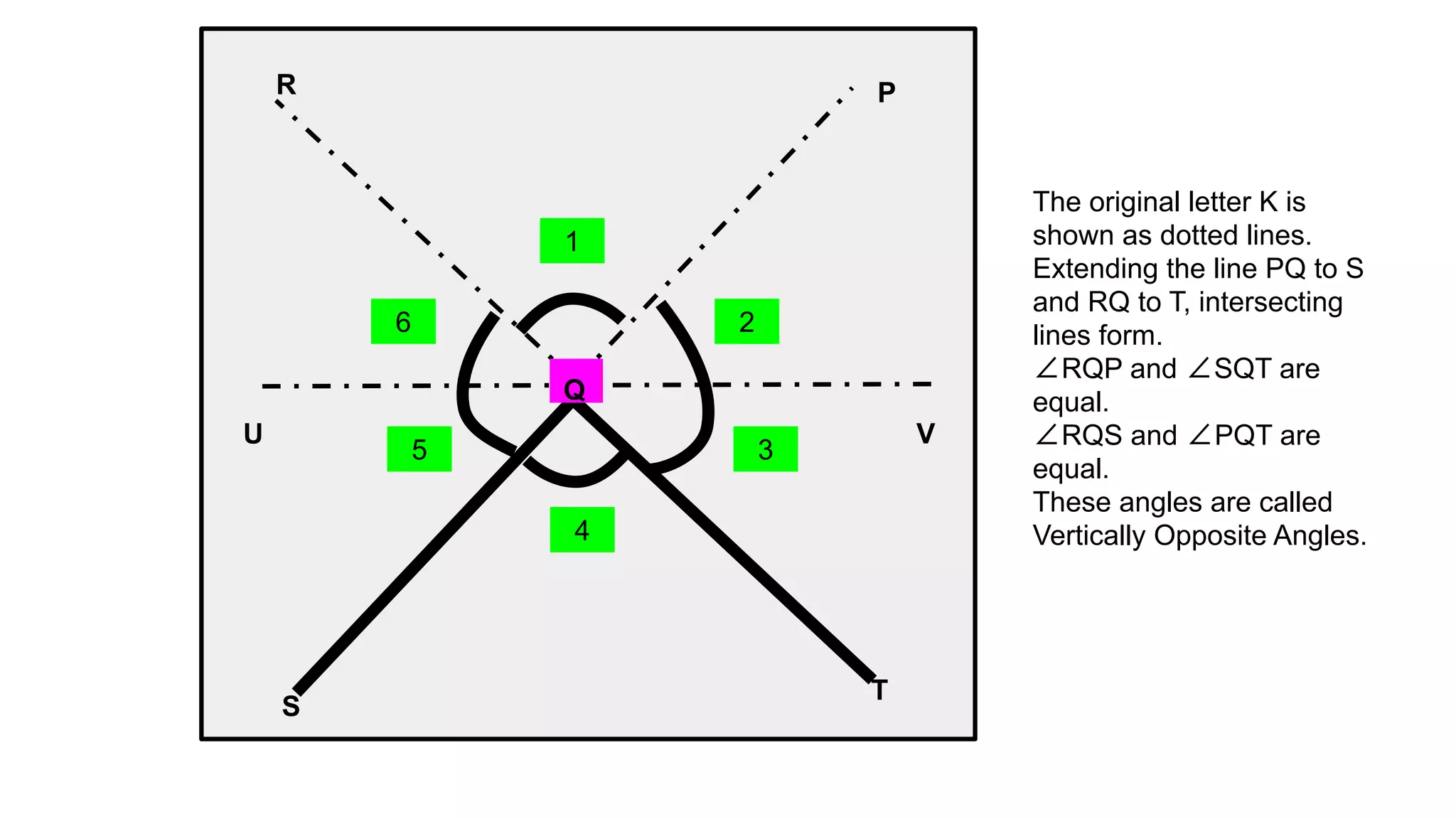 The K method of studying angles | PDF