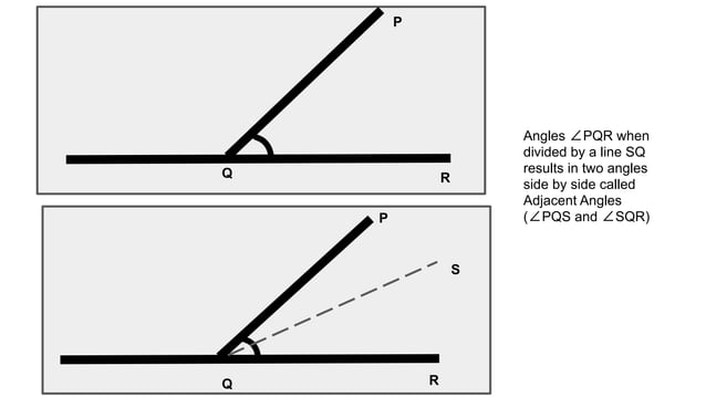 The K method of studying angles | PPT