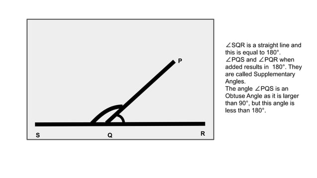 The K method of studying angles | PPT