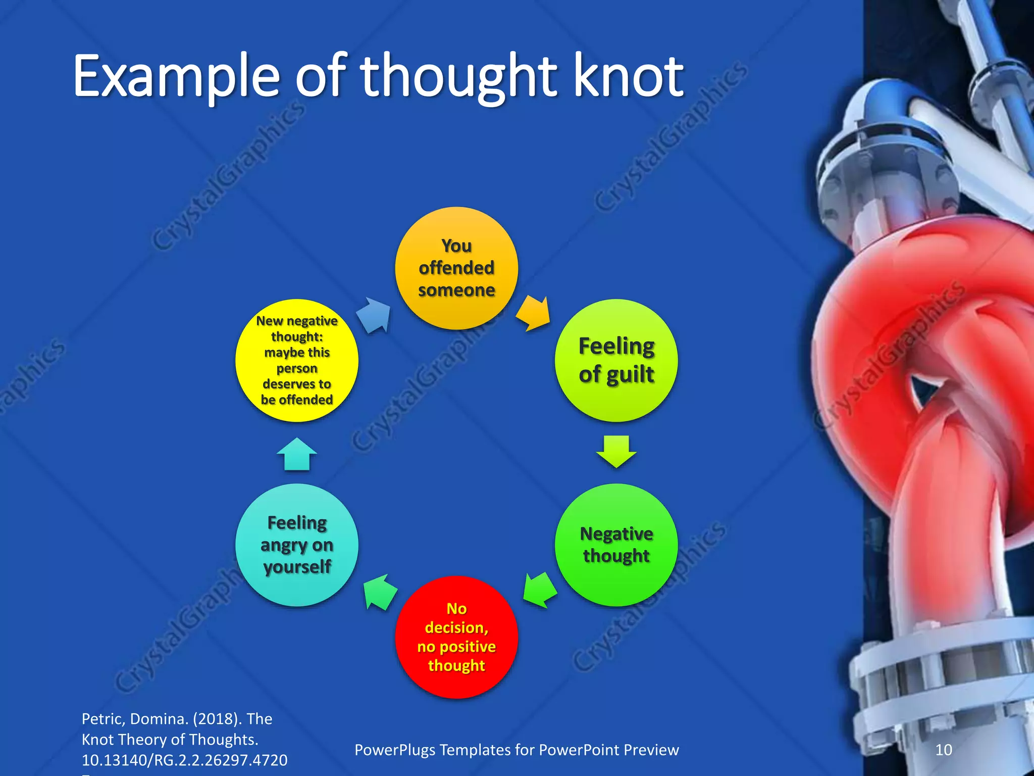 The knot theory of thoughts | PPSX
