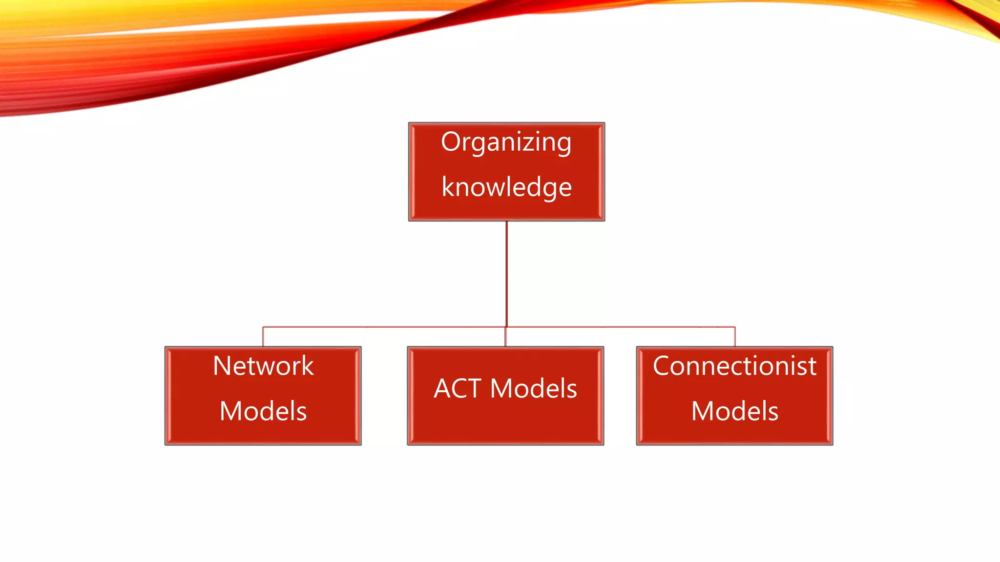 The knowledge based view of concept and categorization | PPTX