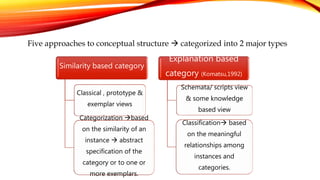 The knowledge based view of concept and categorization | PPTX