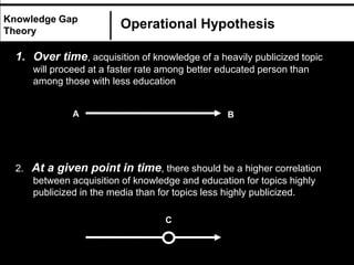 The Knowledge Gap | PPTX