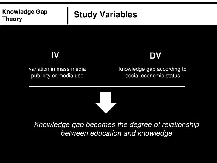 The Knowledge Gap