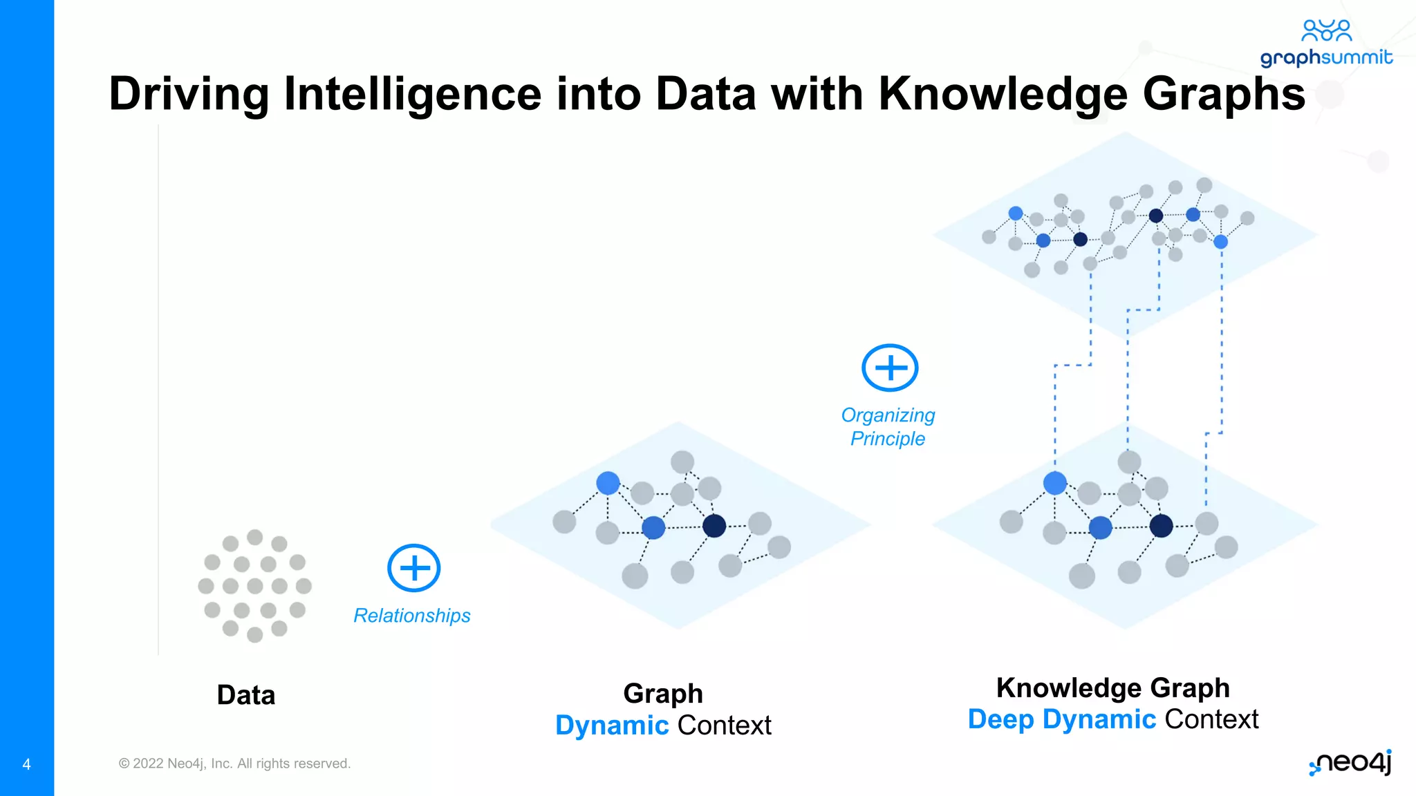 GraphSummit Toronto: The Knowledge Graph Explosion | PPT