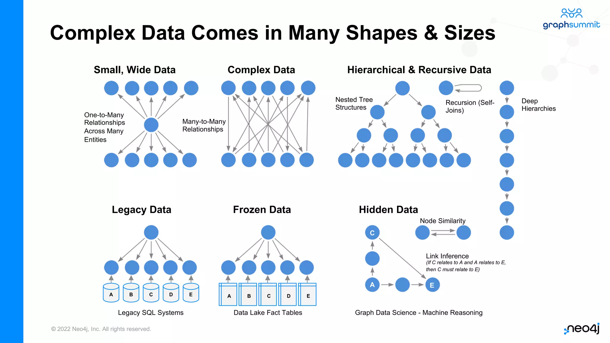 GraphSummit Toronto: The Knowledge Graph Explosion | PDF