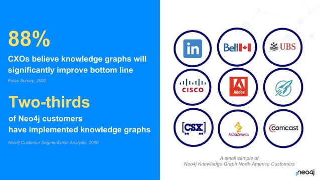 GraphSummit Toronto: The Knowledge Graph Explosion | PPT