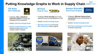 TheKnowledgeGraphExplosion_Natarajan.pdf