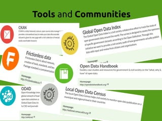 Open Knowledge Network | PPT