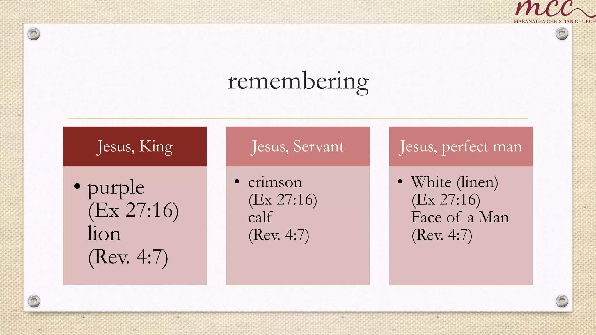 The knowledge of jesus, 4th class, jesus, the perfect man | PPTX