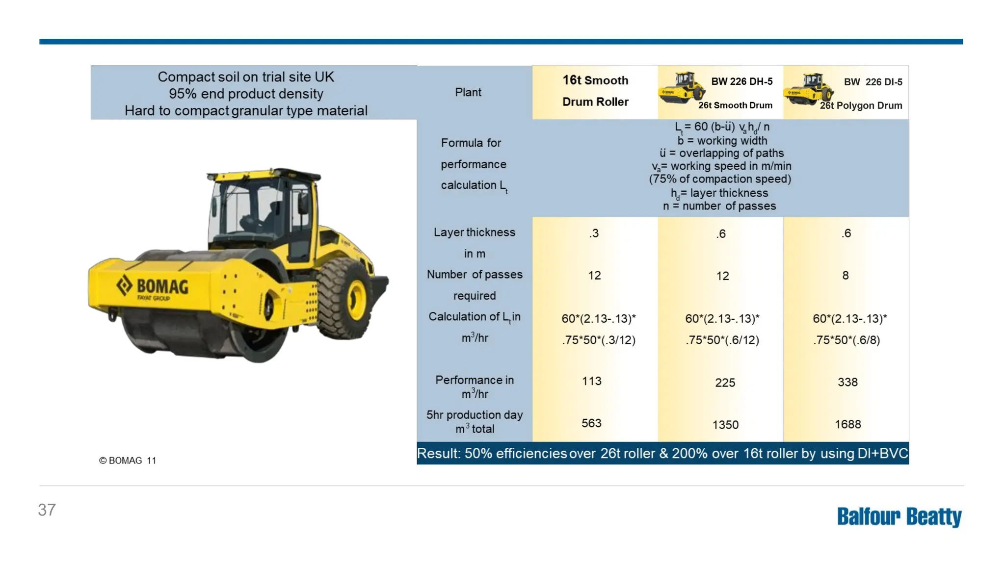 The Knowledge Series Slides - Earthworks Compaction.pptx