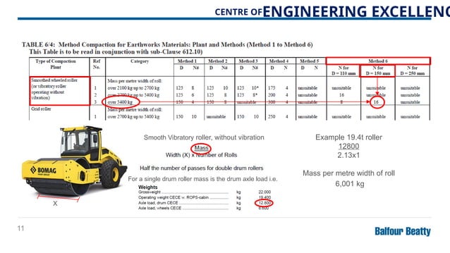 The Knowledge Series Slides - Earthworks Compaction.pptx