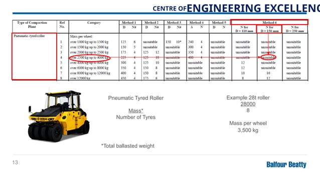 The Knowledge Series Slides - Earthworks Compaction.pptx
