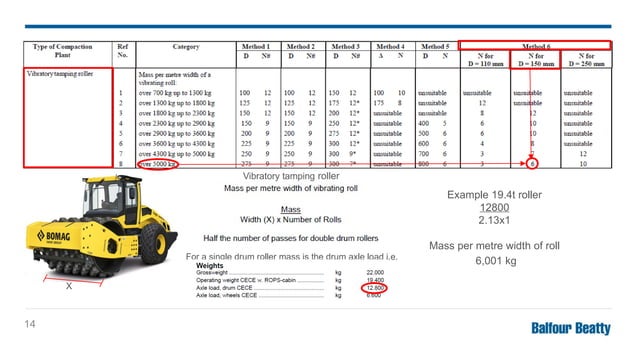 The Knowledge Series Slides - Earthworks Compaction.pptx