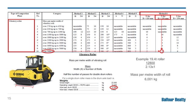 The Knowledge Series Slides - Earthworks Compaction.pptx