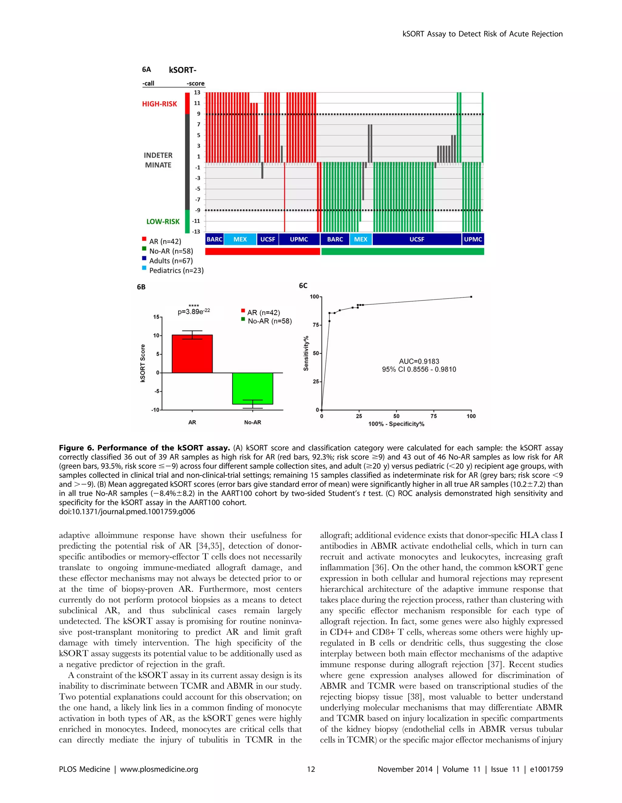 The kSORT assay to detect renal transplant patients at risk for acute rejection aart study | PDF ...