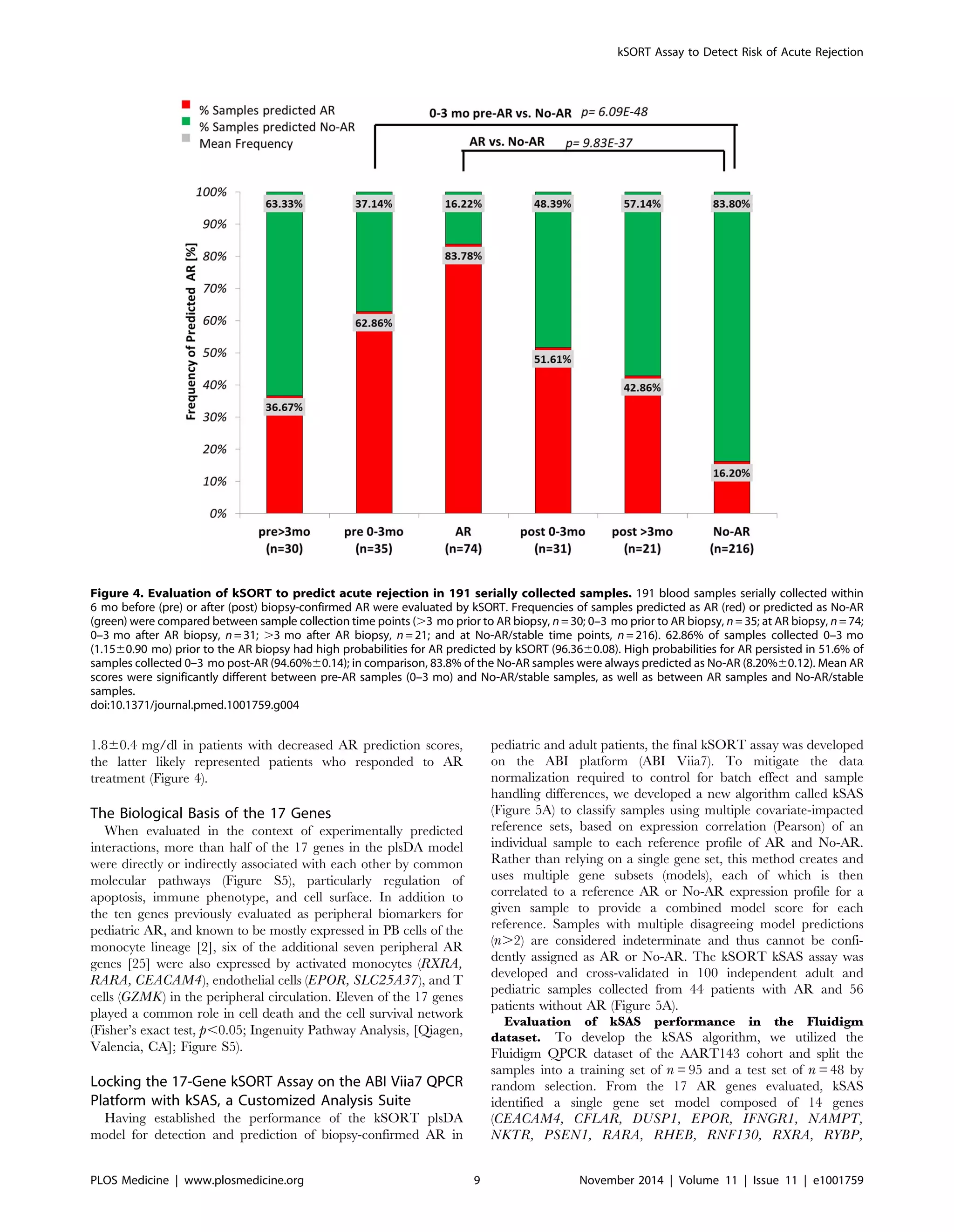 The kSORT assay to detect renal transplant patients at risk for acute ...