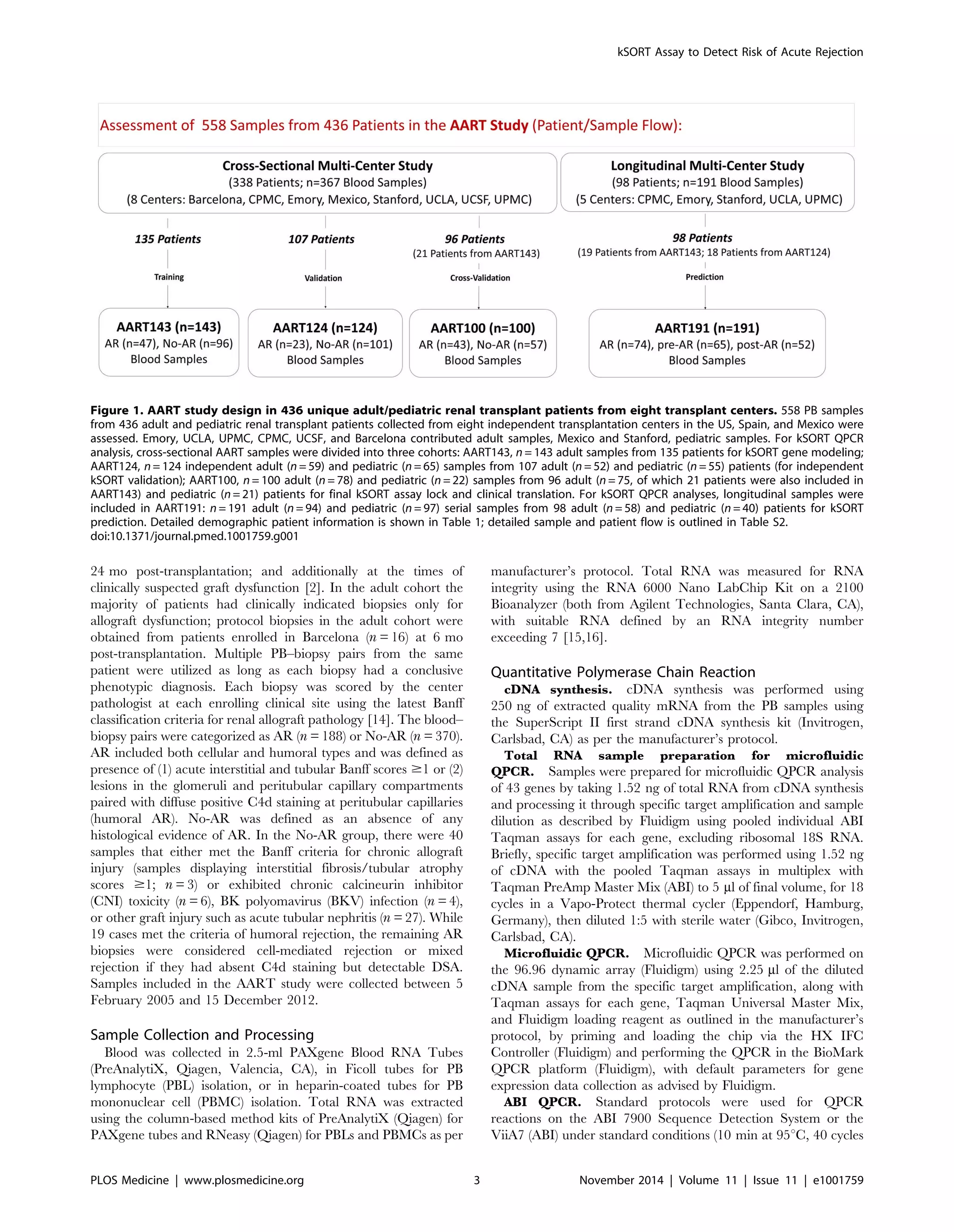 The kSORT assay to detect renal transplant patients at risk for acute…