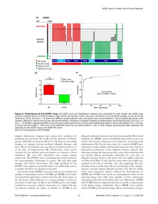 The kSORT assay to detect renal transplant patients at risk for acute rejection aart study | PDF ...