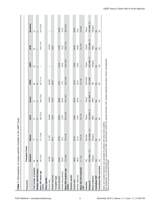 The kSORT assay to detect renal transplant patients at risk for acute ...