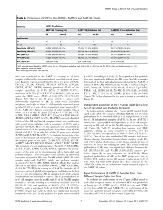 The kSORT assay to detect renal transplant patients at risk for acute ...
