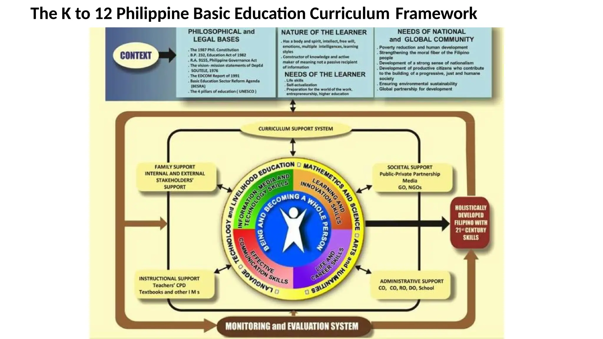 The_K_to_12_Curriculum_Framework.pptx.pdf