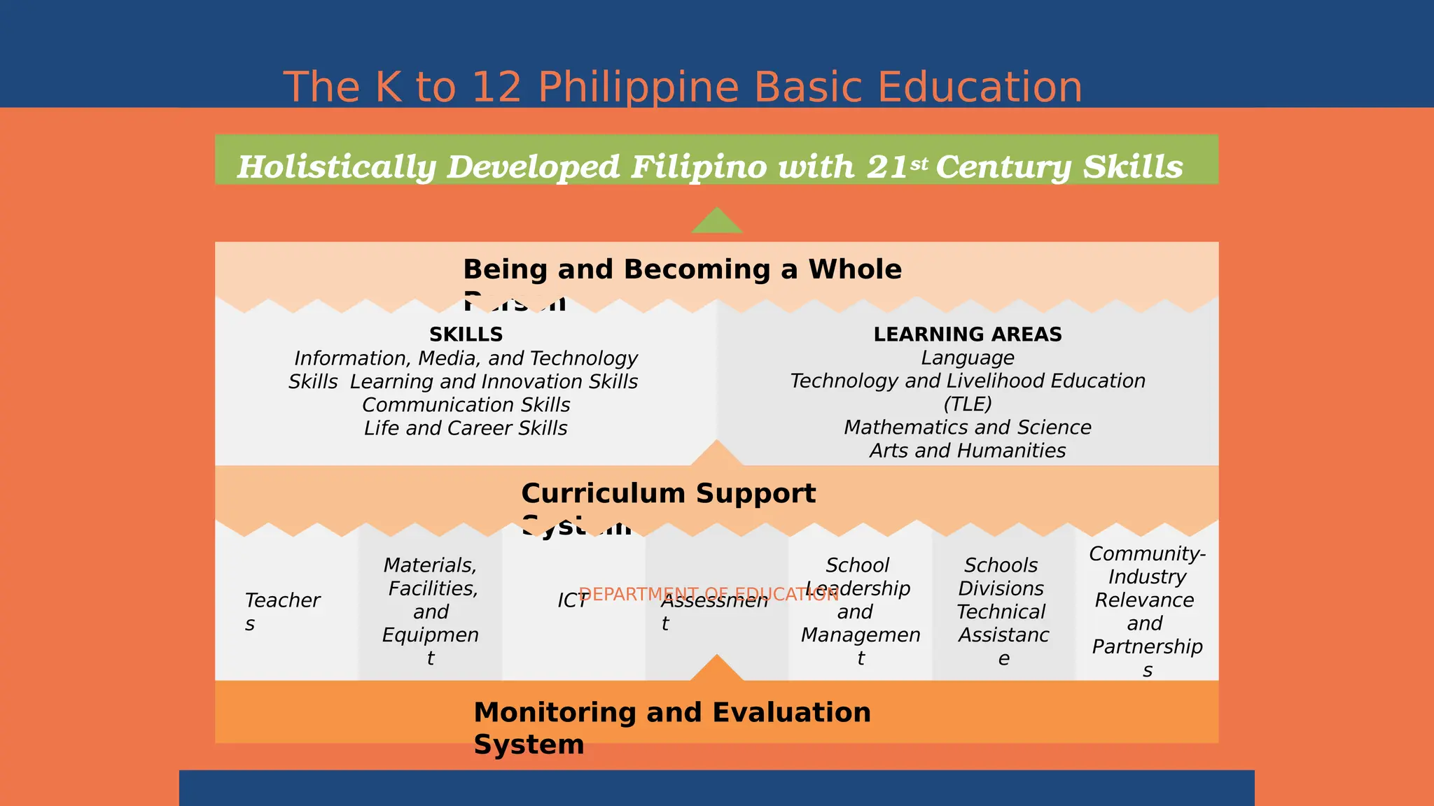 The_K_to_12_Curriculum_Framework.pptx.pdf