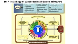 The_K_to_12_Curriculum_Framework.pptx.pdf