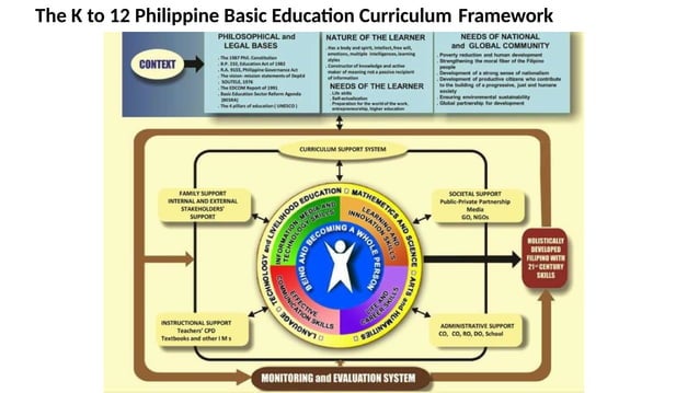 The_K_to_12_Curriculum_Framework.pptx.pdf