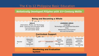 The_K_to_12_Curriculum_Framework.pptx.pdf