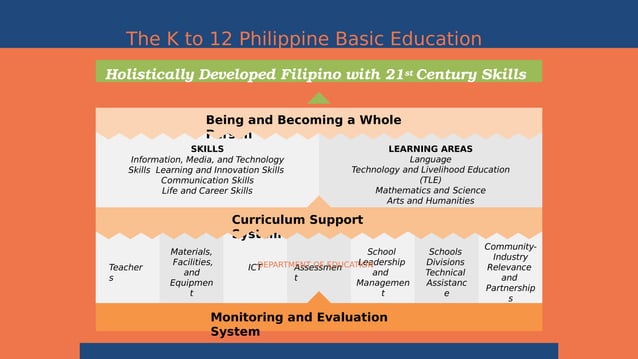 The_K_to_12_Curriculum_Framework.pptx.pdf