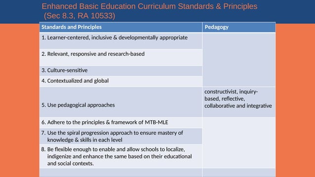 The_K_to_12_Curriculum_Framework.pptx.pdf