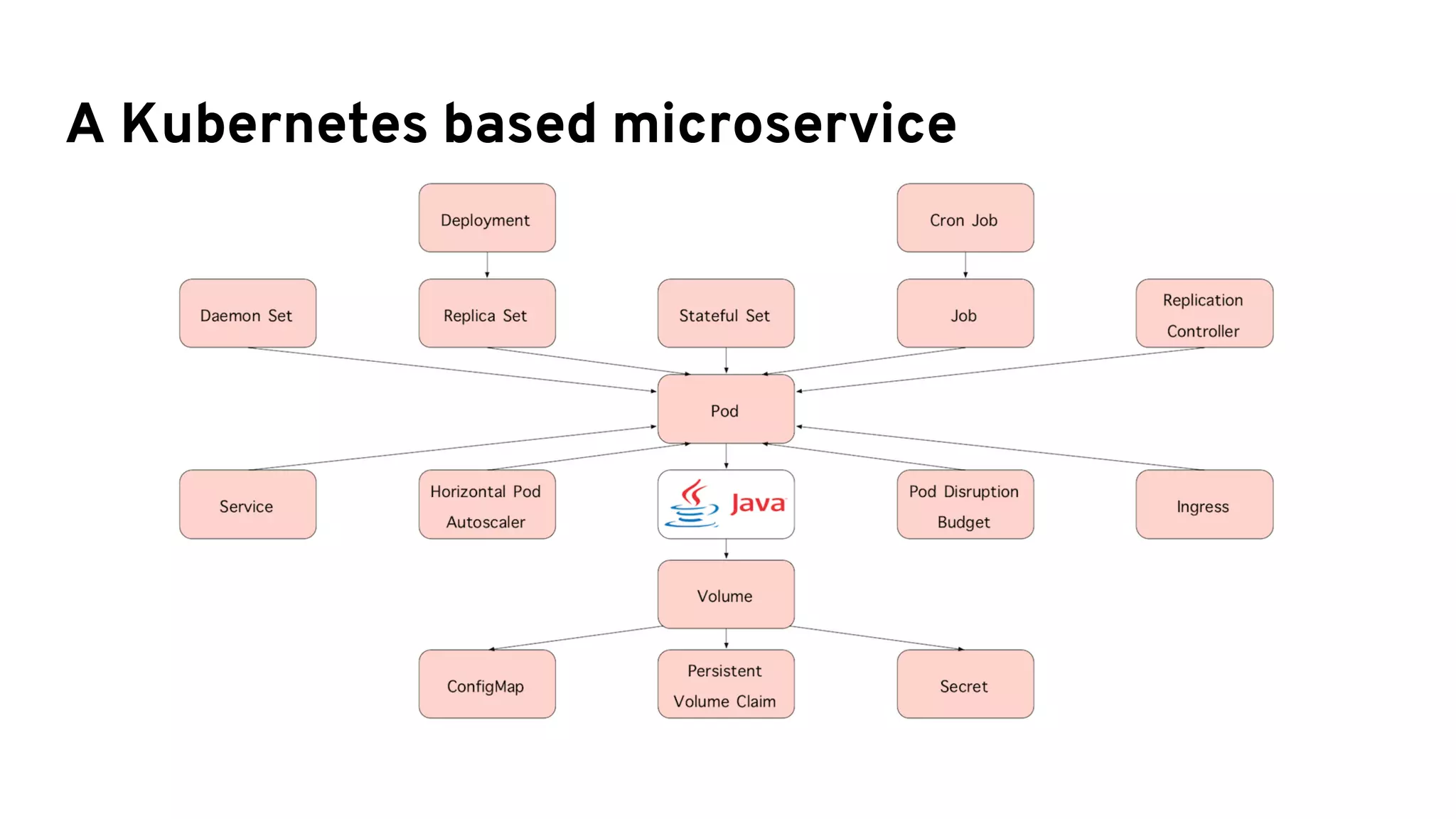 The Kubernetes Effect | PPT