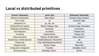 The Kubernetes Effect | PPT