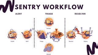 How Sentry can help us with bugs | PDF