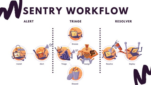 How Sentry can help us with bugs | PPT