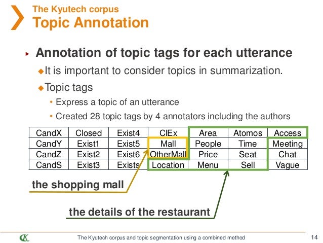 The Kyutech Corpus And Topic Segmentation Using A Combined Method