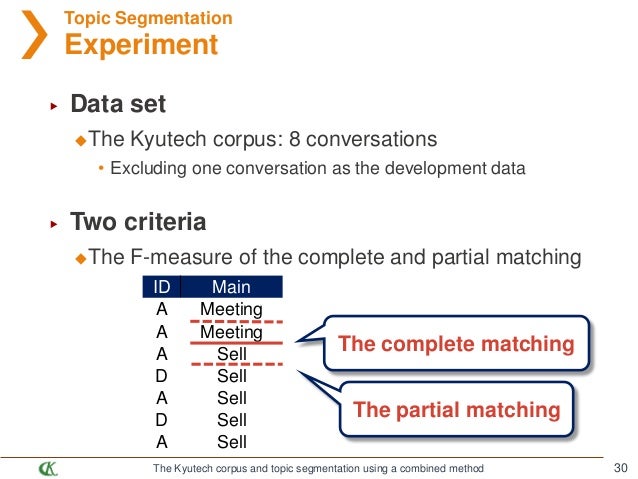 The Kyutech Corpus And Topic Segmentation Using A Combined Method