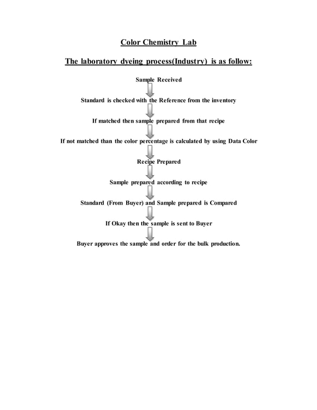 The laboratory dyeing process is as follow | PDF | Free Download