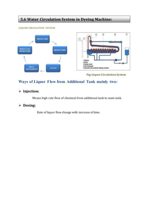 The laboratory dyeing process is as follow | DOCX