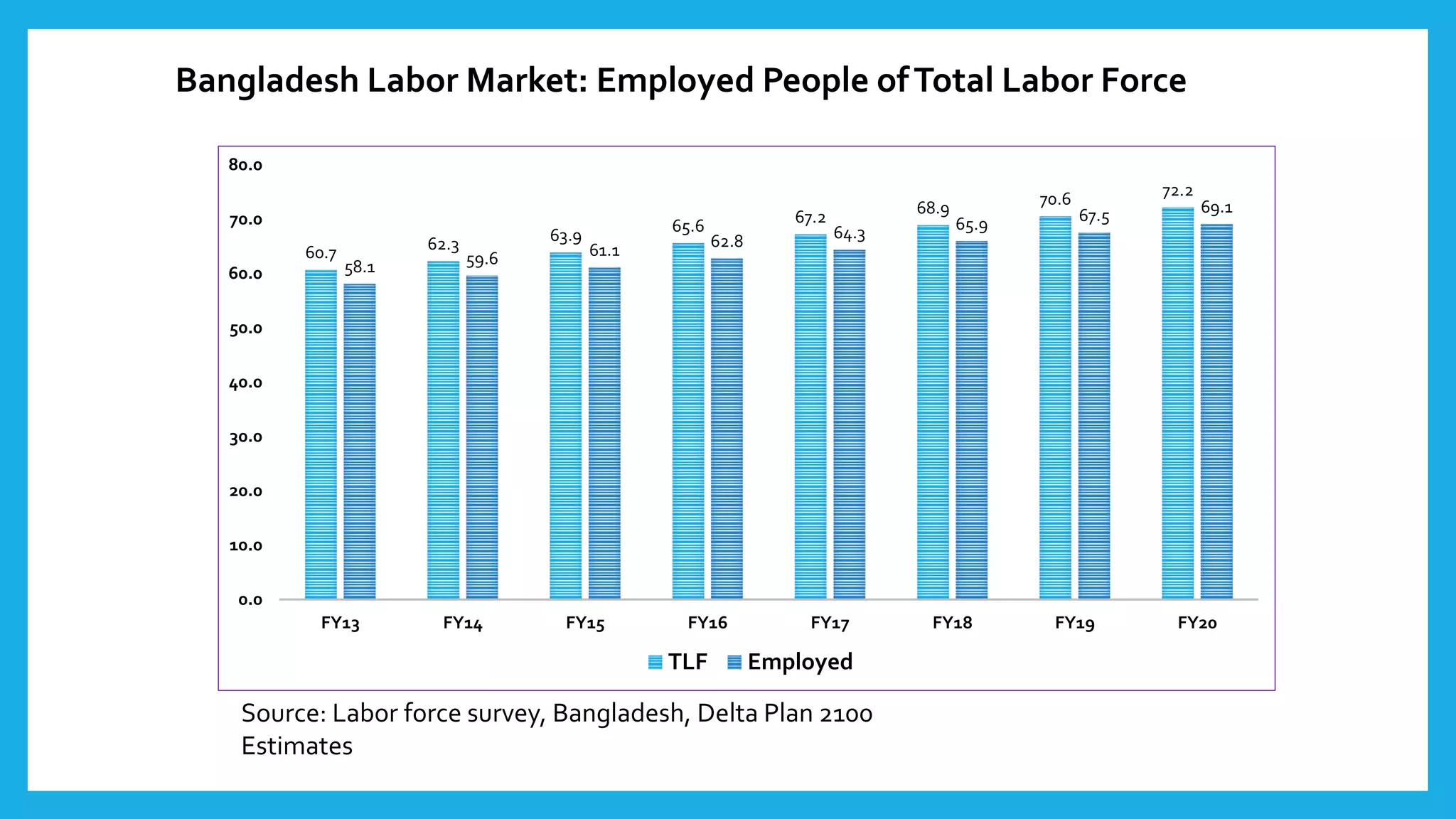 The labor market, wages and unemployment | PPTX | Job Market | Economy