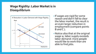 The labor market, wages and unemployment | PPTX