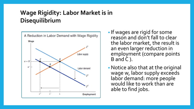 The labor market, wages and unemployment | PPTX | Job Market | Economy