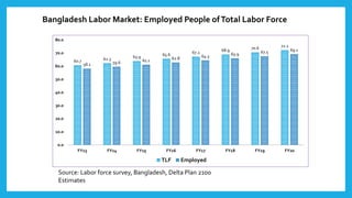 The labor market, wages and unemployment | PPTX | Job Market | Economy