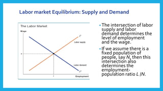 The labor market, wages and unemployment | PPTX