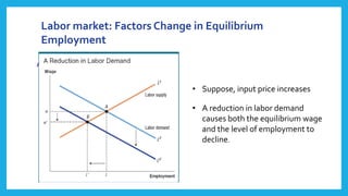 The labor market, wages and unemployment | PPTX