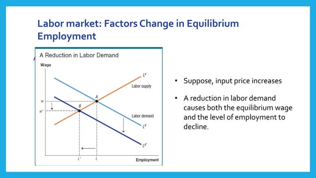 The labor market, wages and unemployment | PPTX | Job Market | Economy
