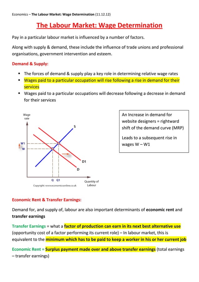 The labour market wage determination | PDF